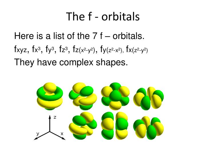 PPT - Quantum Numbers PowerPoint Presentation - ID:2135857