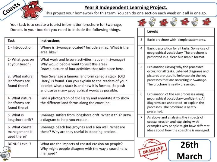 PPT - Year 8 Independent Learning Project. PowerPoint Presentation ...