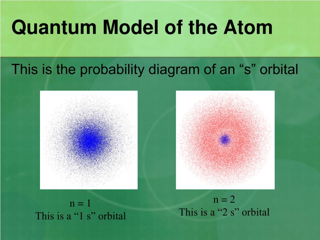 Ppt Orbital Diagrams Powerpoint Presentation Id6677860 Ppt Orbital Diagrams Powerpoint Presentation Id6677860