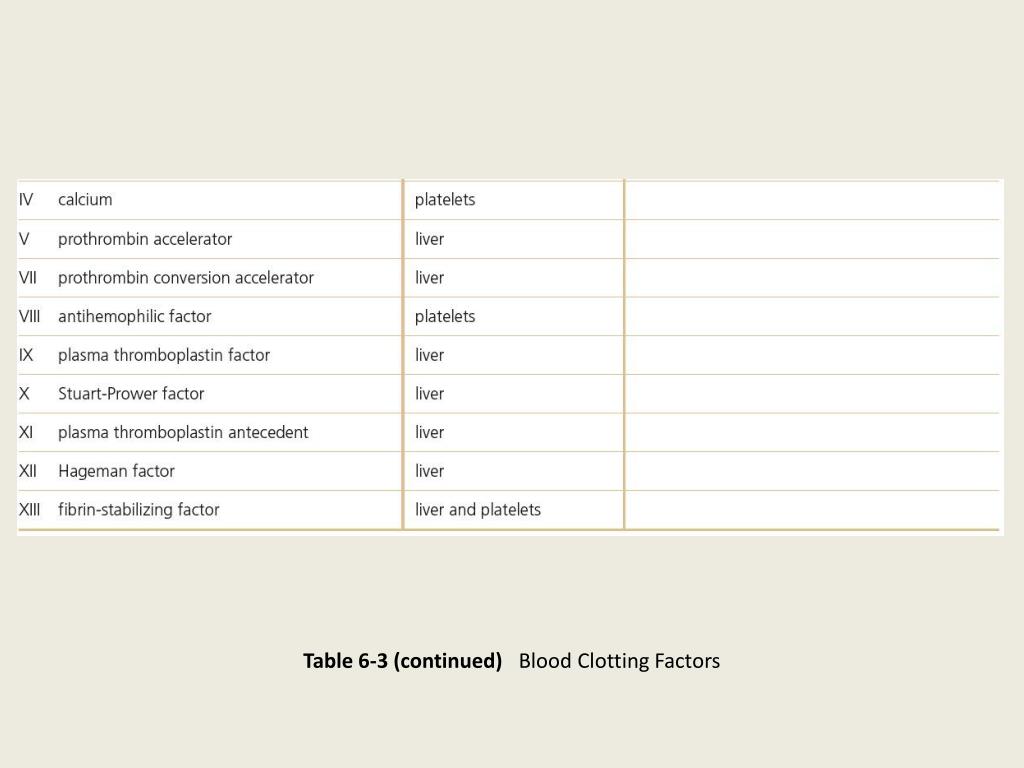 PPT - Ch. 6 Hematology and Immunology PowerPoint Presentation, free ...