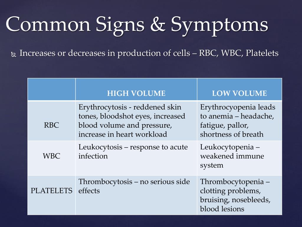 PPT - Blood and Blood Forming Organs Diseases and Disorders PowerPoint ...