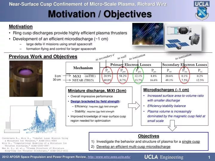 PPT - Motivation / Objectives PowerPoint Presentation, free download ...