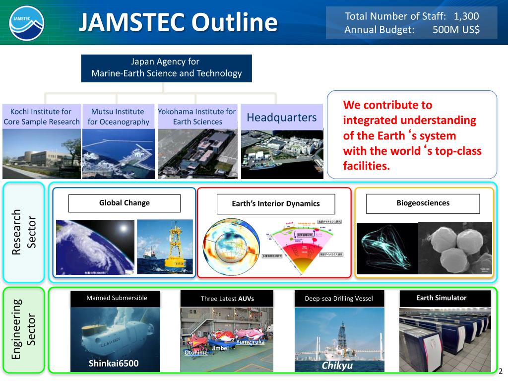 PPT - Asahiko Taira President JAPAN AGENCY FOR MARINE-EARTH SCIENCE AND ...