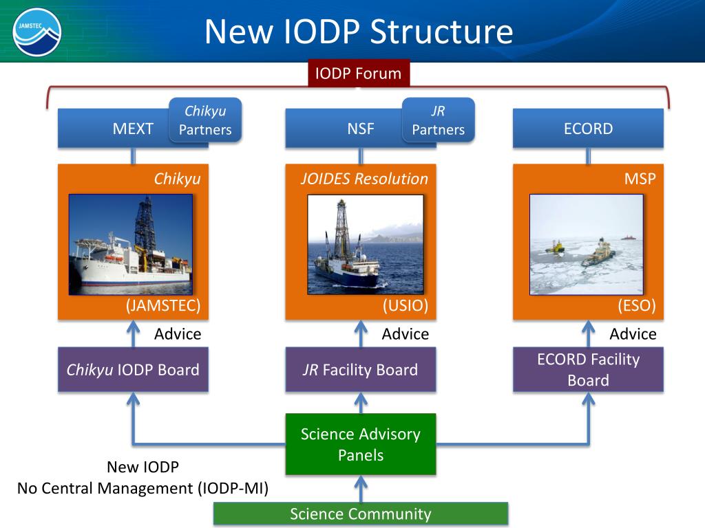 PPT - Asahiko Taira President JAPAN AGENCY FOR MARINE-EARTH SCIENCE AND ...