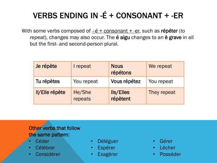 PPT - The present tense of regular –ER verbs PowerPoint Presentation ...