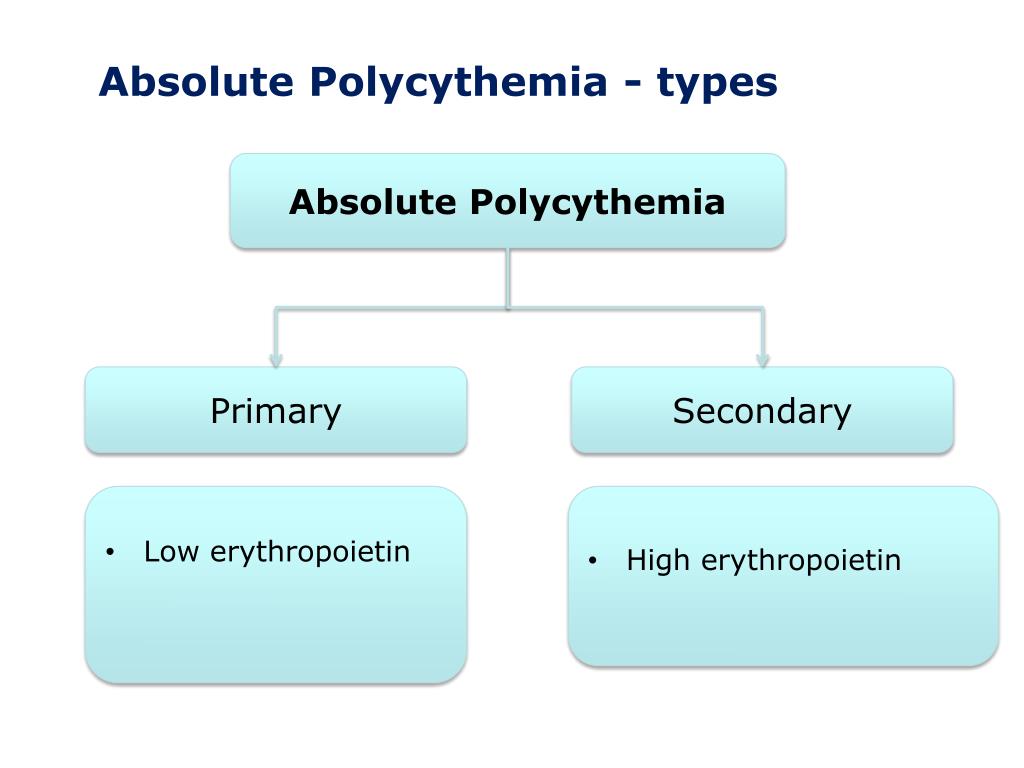 Types Of Polycythemia