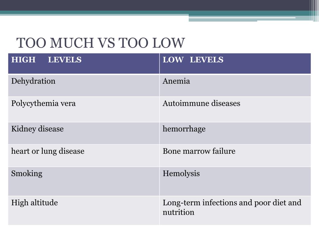 PPT - Group Members Aqsa Abbasi Ayesha Sajid Azka Khan Midhat Mustafa ...