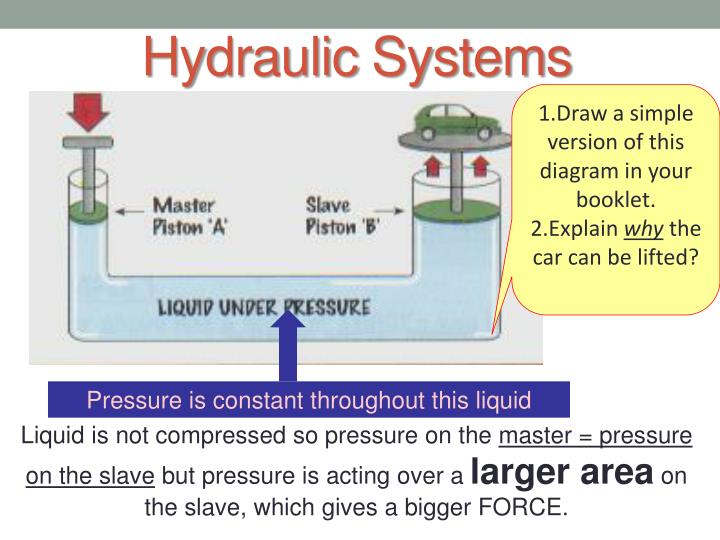 PPT - Levers PowerPoint Presentation - ID:2137030