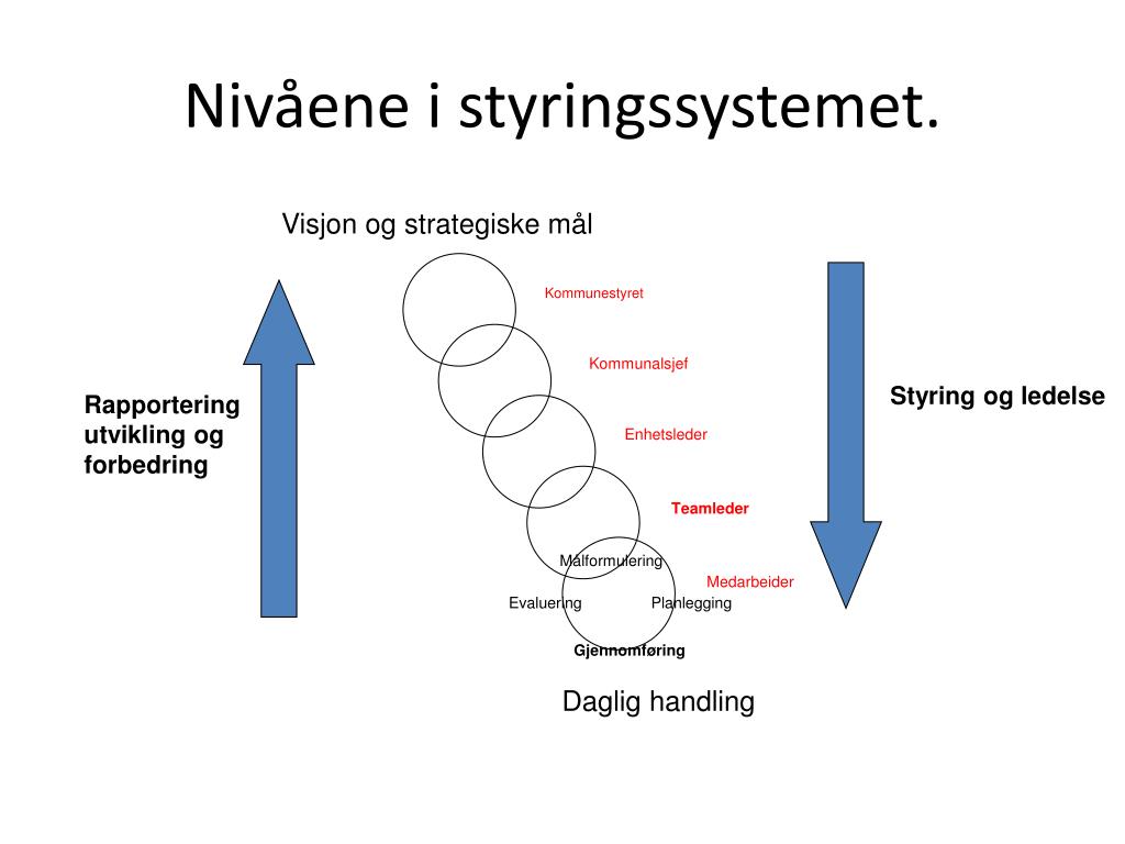 PPT - Styringssystem for oppvekst Hvordan kan et styringssystem gjøre ...