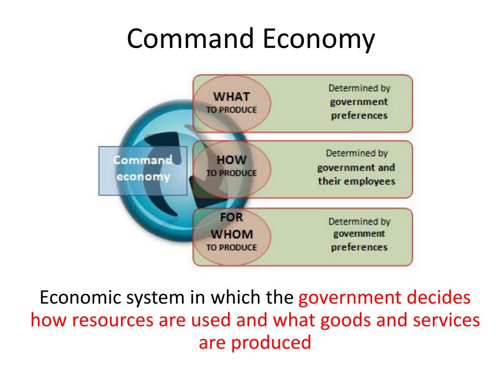 PPT - Chapter 6 European Geography Vocabulary PowerPoint Presentation ...