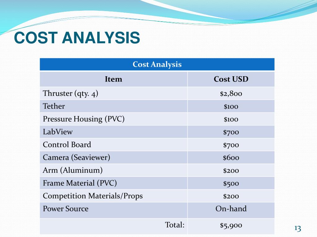 PPT - Team Members: Santos Ortiz (TL) Christopher Munoz Vicente Mora ...