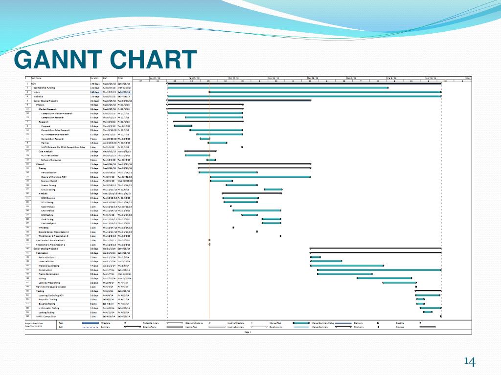 PPT - Team Members: Santos Ortiz (TL) Christopher Munoz Vicente Mora ...