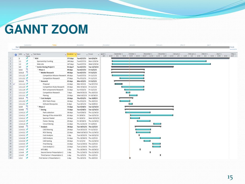 PPT - Team Members: Santos Ortiz (TL) Christopher Munoz Vicente Mora ...