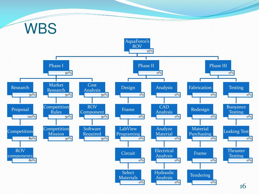 PPT - Team Members: Santos Ortiz (TL) Christopher Munoz Vicente Mora ...