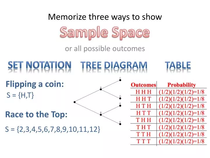 PPT - Memorize three ways to show Sample Space PowerPoint Presentation ...
