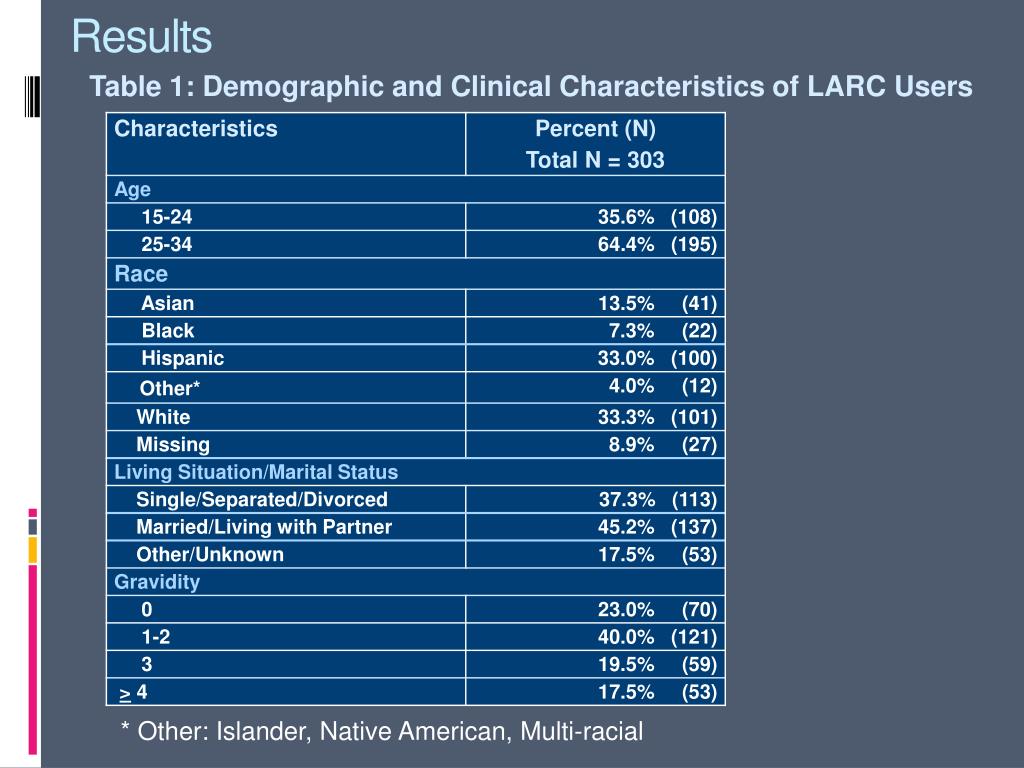 PPT - Factors Predicting LARC Continuation in Adolescent/Young Adults ...