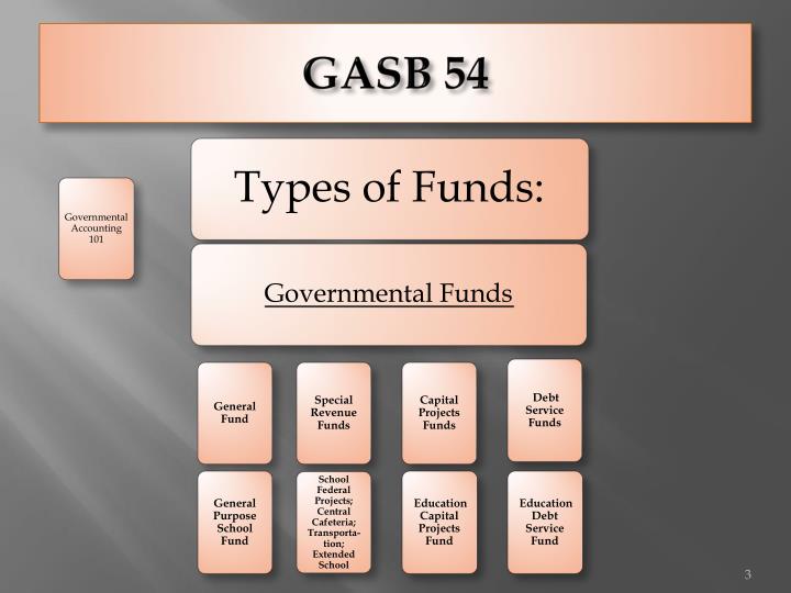 PPT - GASB 54 PowerPoint Presentation - ID:2138279