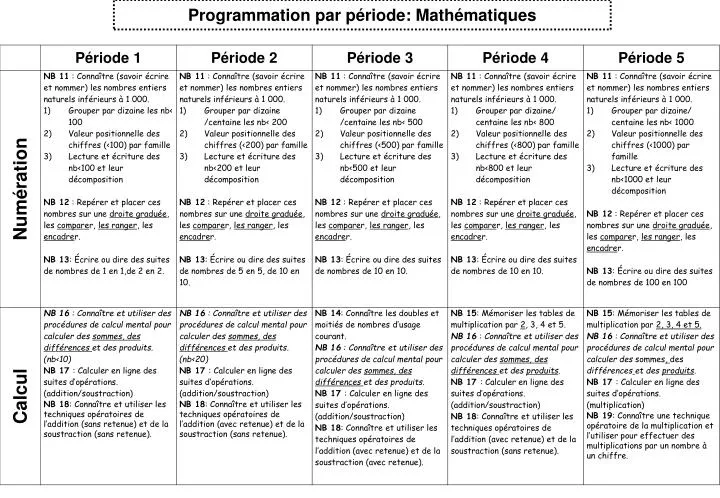 PPT - Programmation par période: Mathématiques PowerPoint Presentation ...