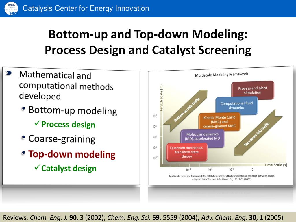 PPT - Overview of Multiscale Modeling Approach PowerPoint Presentation ... PPT - Overview of Multiscale Modeling Approach PowerPoint Presentation ...