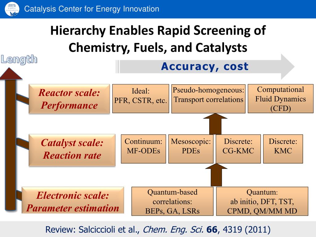 PPT - Overview of Multiscale Modeling Approach PowerPoint Presentation ... PPT - Overview of Multiscale Modeling Approach PowerPoint Presentation ...