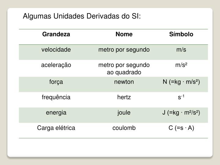 PPT - Sistema Internacional e Notação Científica PowerPoint ...