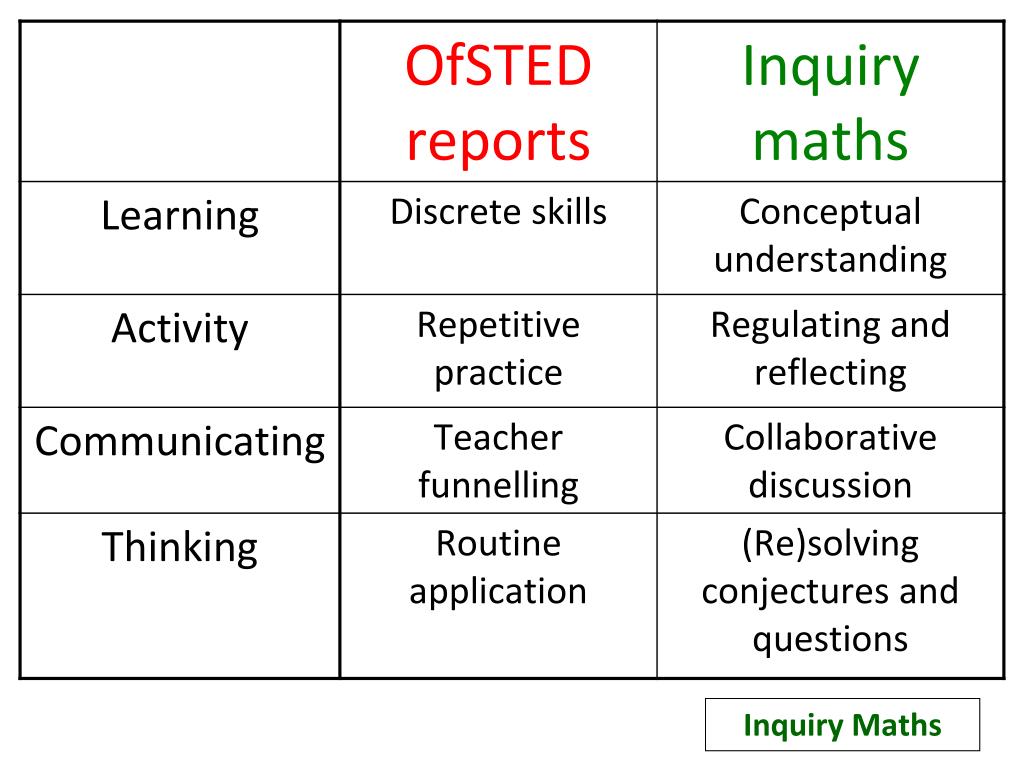 PPT - Inquiry Maths Ann Macdonald Andrew Blair (Longhill High School ...