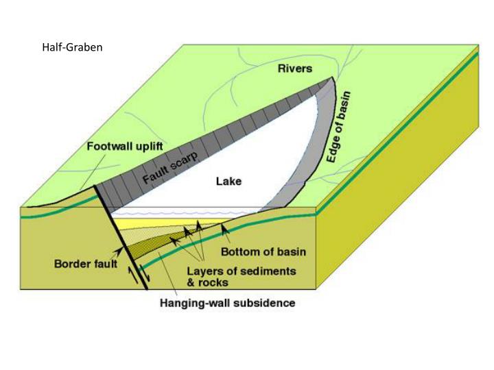 PPT - From Roy Schlische's online Newark Basin overview PowerPoint ...
