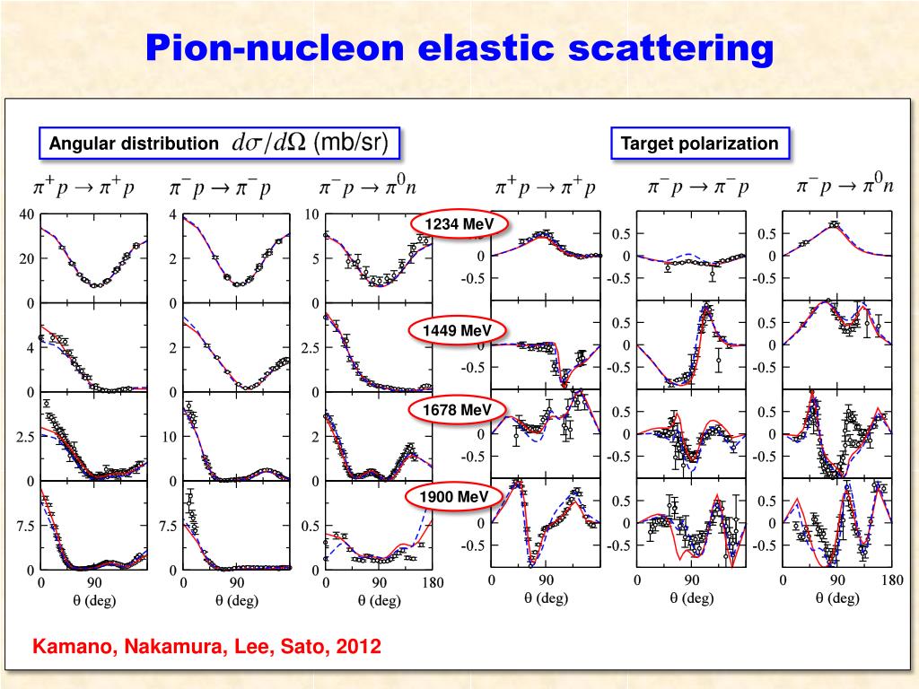 PPT - Hiroyuki Kamano (RCNP, Osaka Univ.) PowerPoint Presentation, free ...