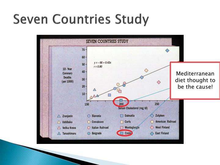 PPT - Mediterranean Diet PowerPoint Presentation - ID:2139771