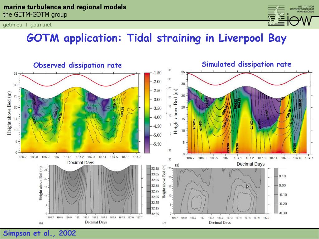 PPT - Periodic Straining in Coastal Systems and Lakes: A Comparative ...