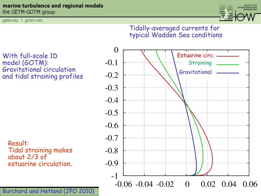 PPT - Hans Burchard Leibniz Institute for Baltic Sea Research ...
