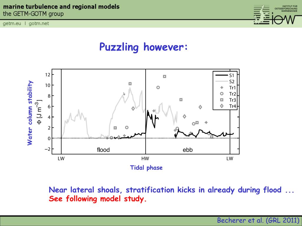 PPT - Hans Burchard Leibniz Institute for Baltic Sea Research ...
