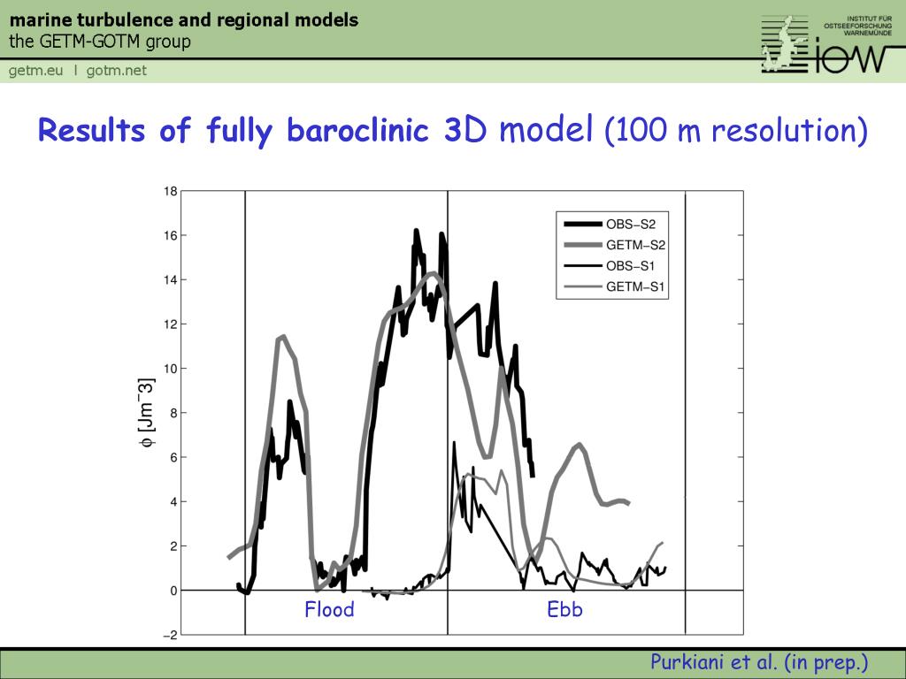 PPT - Hans Burchard Leibniz Institute for Baltic Sea Research ...