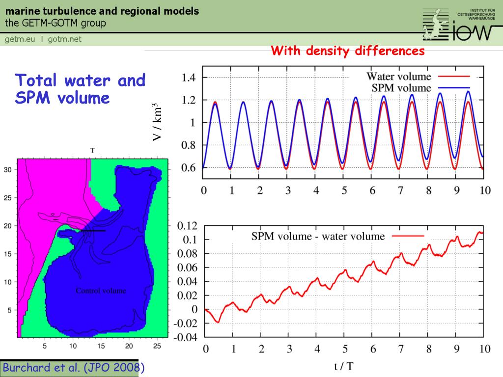 PPT - Hans Burchard Leibniz Institute for Baltic Sea Research ...