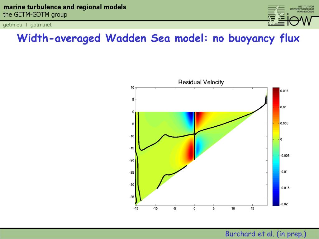 PPT - Hans Burchard Leibniz Institute for Baltic Sea Research ...