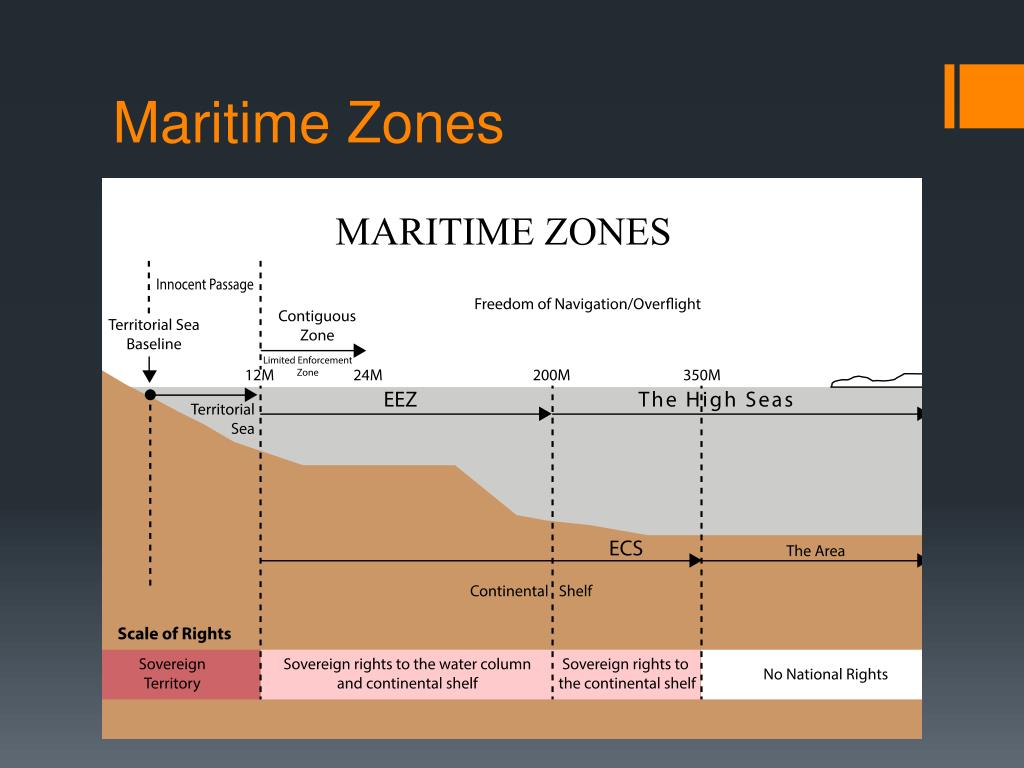 PPT - PROTECTING THE NATION’S MARINE WEALTH IN THE WEST PHILIPPINE SEA ...