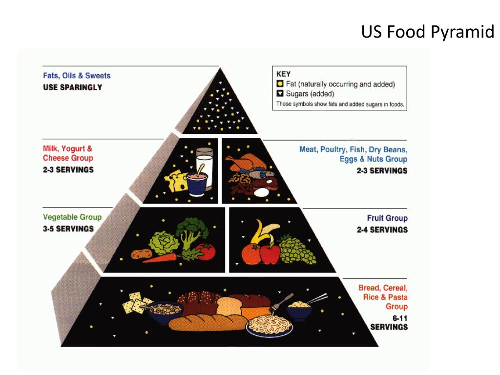 PPT - Fill in the pyramid with the missing French food vocabulary ...