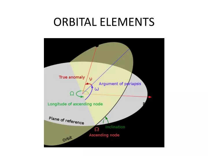 PPT - ORBITAL ELEMENTS PowerPoint Presentation, free download - ID:2141078