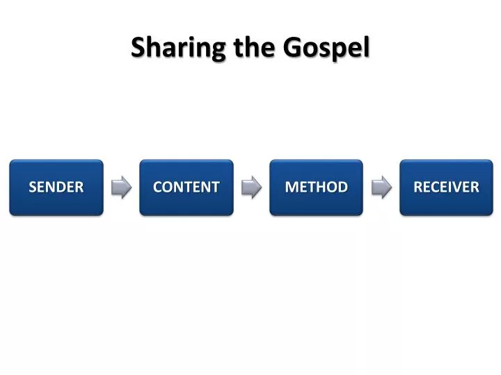 PPT - Sharing the Gospel PowerPoint Presentation, free download - ID ...