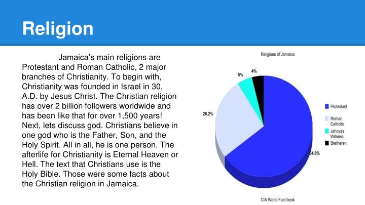 PPT - By: Connor Dungey PowerPoint Presentation - ID:2141614