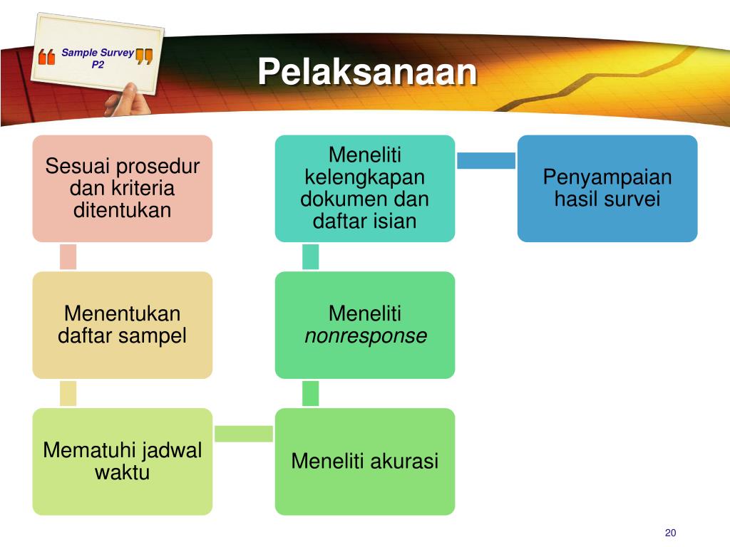 PPT - Langkah-langkah Pelaksanaan Survei PowerPoint Presentation, free ...