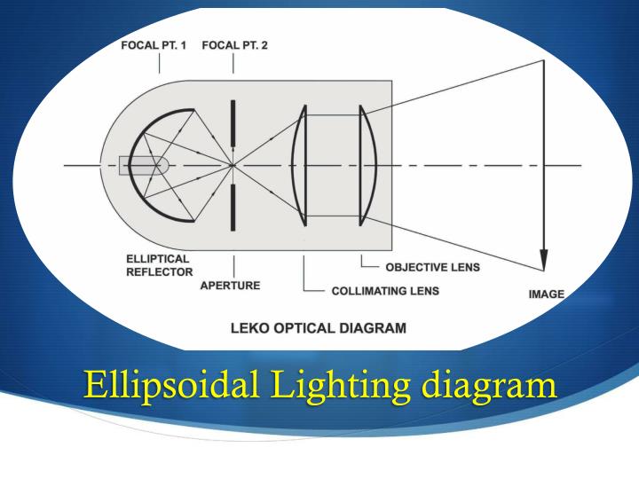 PPT - Lighting Design PowerPoint Presentation - ID:2142042