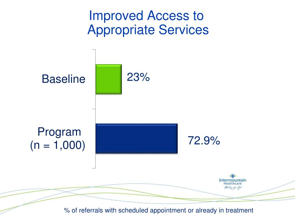 PPT - The Power of Partnerships in today’s changing health care ...