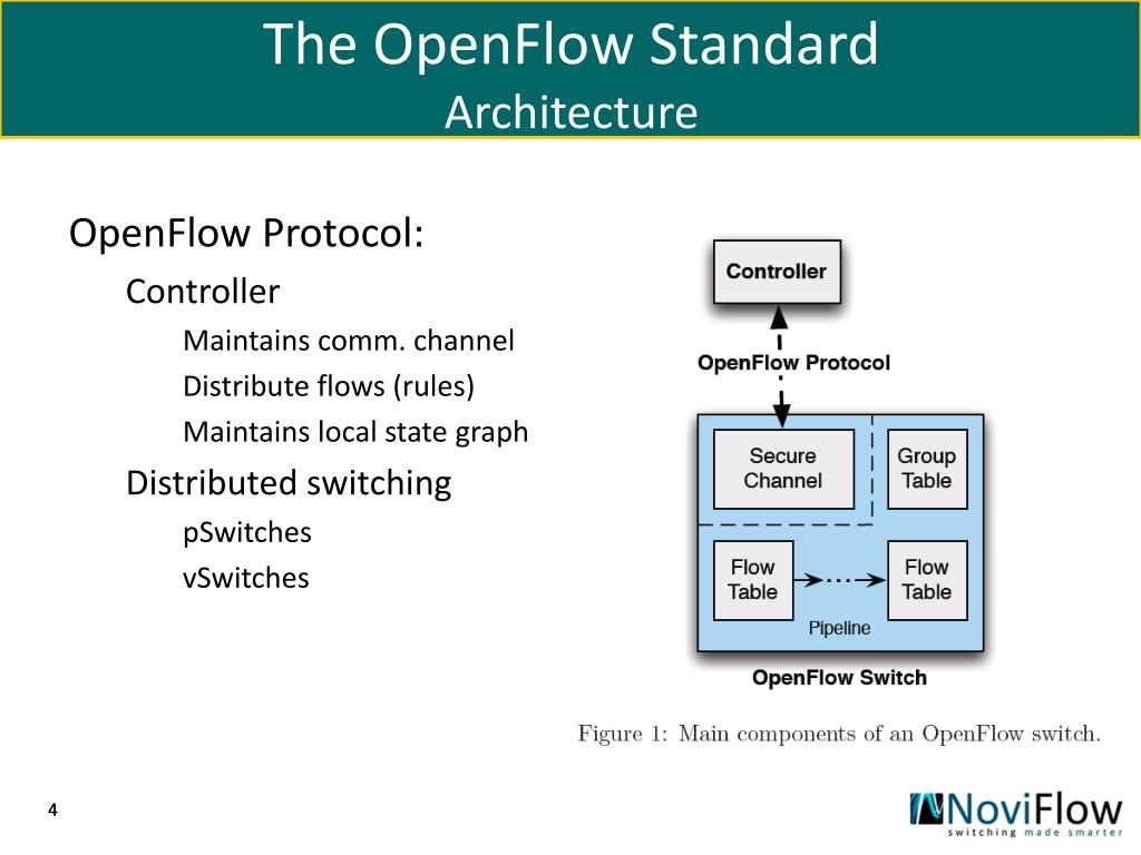 PPT - SDN 101 May 29 th 2013 www.noviflow.com PowerPoint Presentation ...