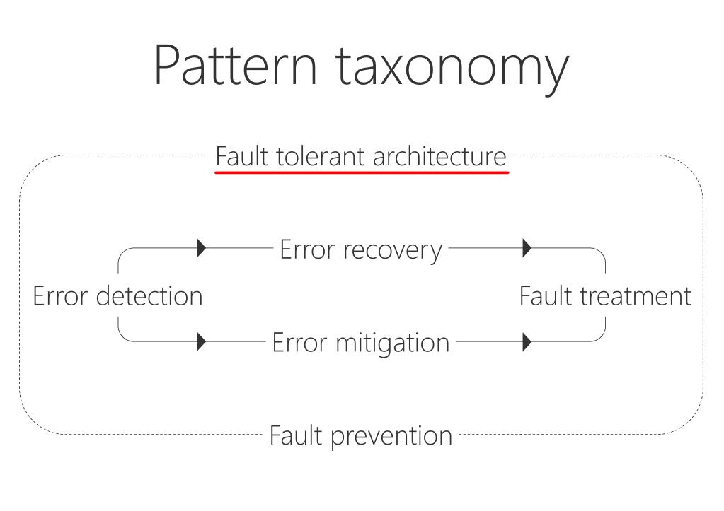 PPT - Fault tolerance made easy Patterns for fault tolerant software ... PPT - Fault tolerance made easy Patterns for fault tolerant software ...