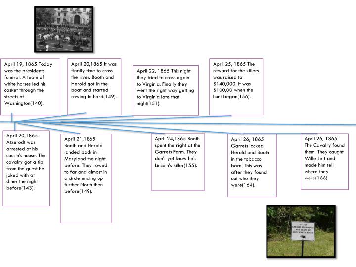 PPT - Chasing Lincoln’s Killer Timeline PowerPoint Presentation - ID ...