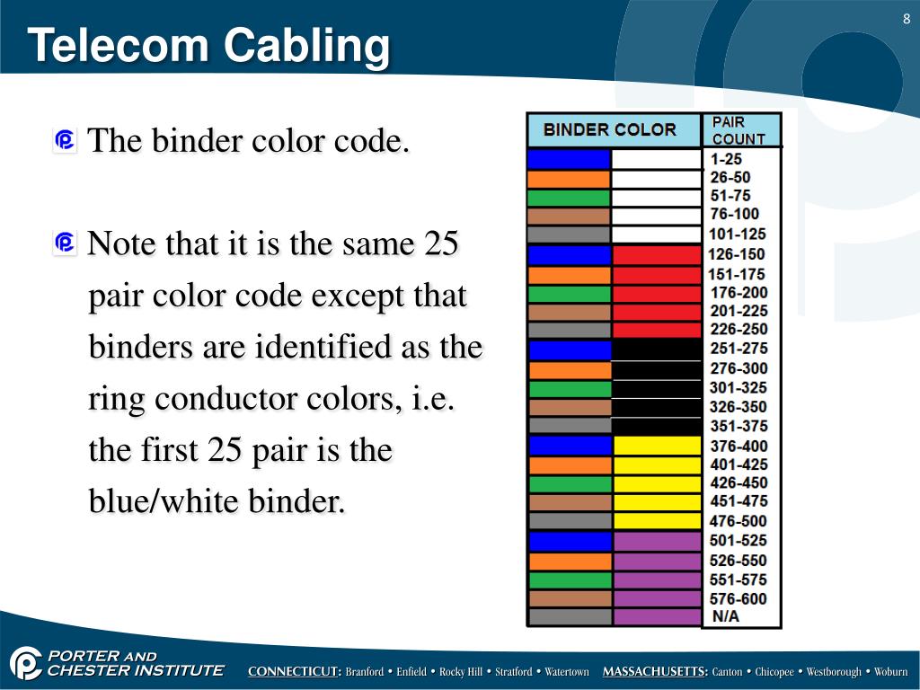 PPT Telecom Cabling PowerPoint Presentation Free Download ID 2142816 PPT Telecom Cabling PowerPoint Presentation Free Download ID 2142816