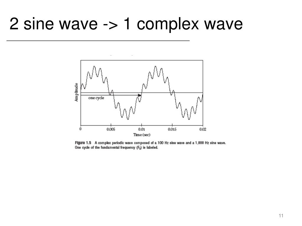 PPT Acoustics Of Speech PowerPoint Presentation Free Download ID