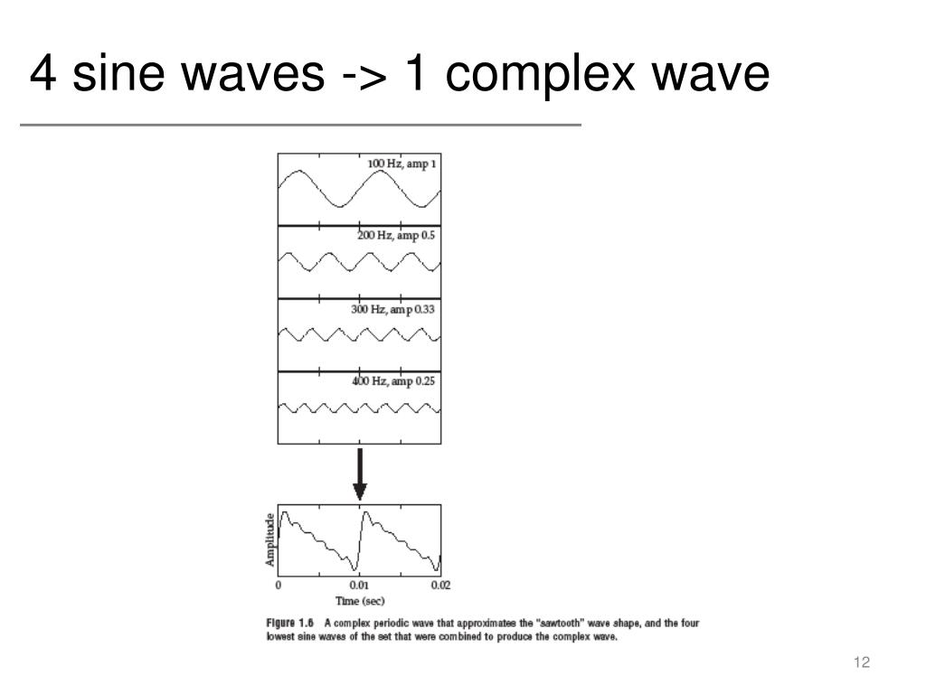 PPT Acoustics Of Speech PowerPoint Presentation Free Download ID