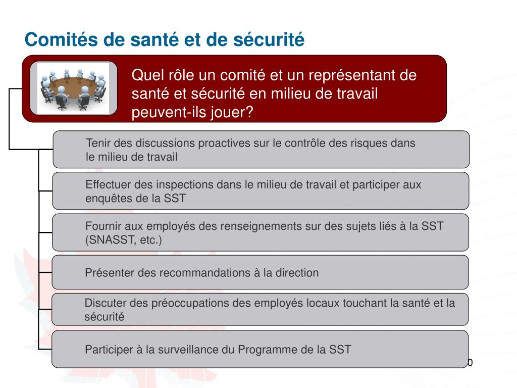 PPT - La santé et la sécurité au travail à l'ARC PowerPoint ...